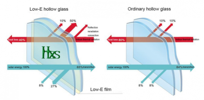 Modular 4m Unitized Glass Curtain Wall High Rise Building Construction