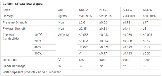 European Standard 12mm 12.5mm Gypsum Ceiling Boards , 9mm Calcium ...