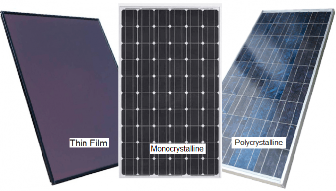 Canopy BIPV Photovoltaic Dual Glass Solar Panels T5 Aluminum Frame