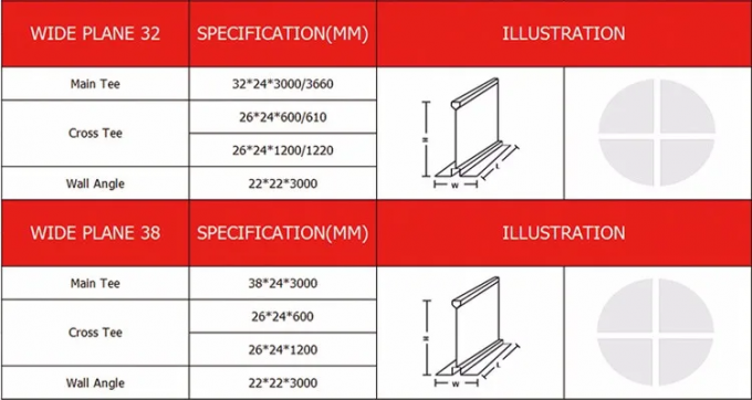 Solid Durable Gypsum Ceiling Grid T Bar For Suspended Ceiling System
